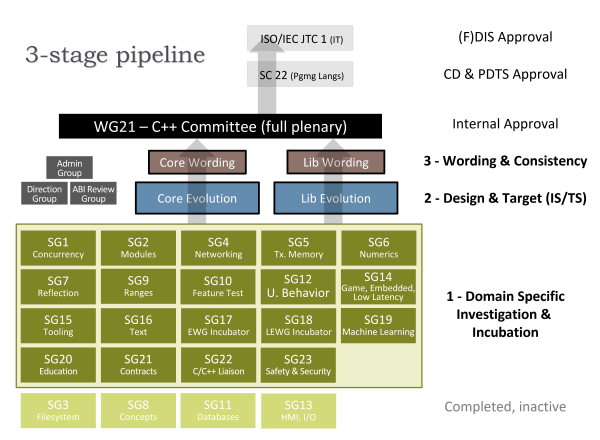 Sutter’s Mill – Herb Sutter on software development